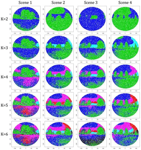 Cluster Analysis K Means For All Scenes And K Initial Cluster Download Scientific Diagram