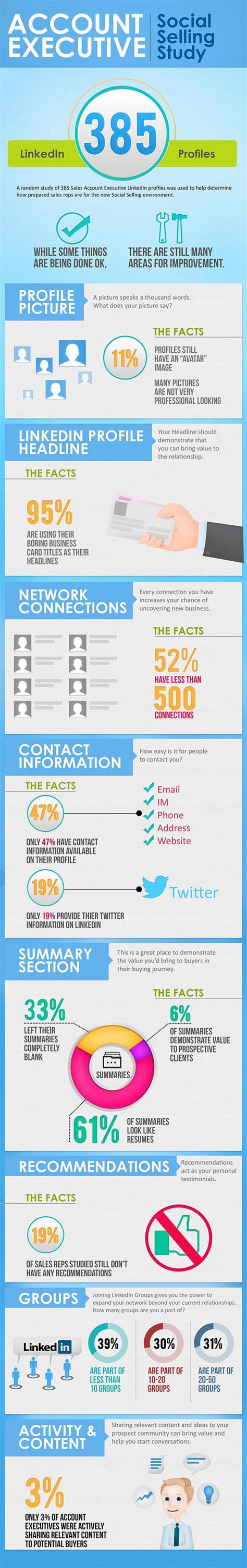 Effectively Use Linkedin Profile Infographic Visualistan