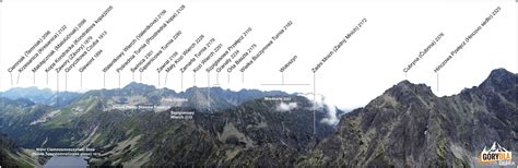 Mswietlickis Gists Github