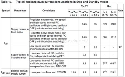 stm32低功耗模式实践：停止模式下的省电效果及应用 csdn博客