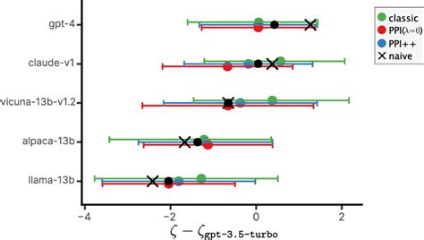 autoeval done right using synthetic data for model evaluation paper
