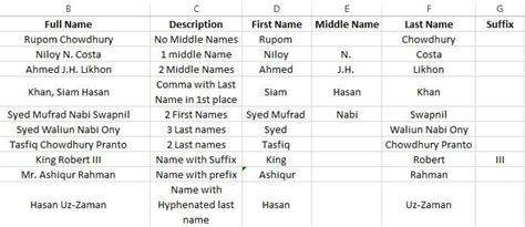 How To Separate Words In Excel Using Formula Ultimate Guide