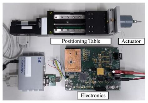 Actuators Mdpi On Linkedin Electromagnetic Actuators Sensorless Solenoid Openaccess