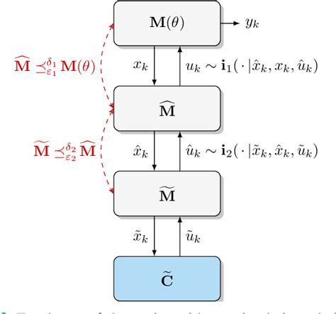 Figure 1 From Bayesian Formal Synthesis Of Unknown Systems Via Robust