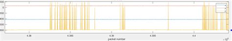 arduino esp32 sends packets with random data past the first 4 bytes
