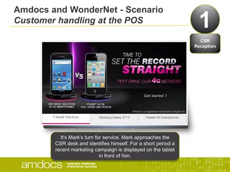 Amdocs Wondernet Joint Value Proposition For Telecom Retail Store Pptx Business Utilities