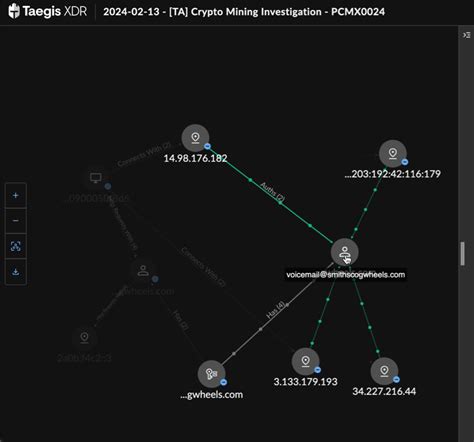Explore An Entity Graph Documentation