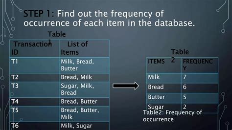 Fp Growth Algorithm Pptx Databases Computer Software And Applications