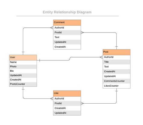 GitHub KanoCode Blog App Rails