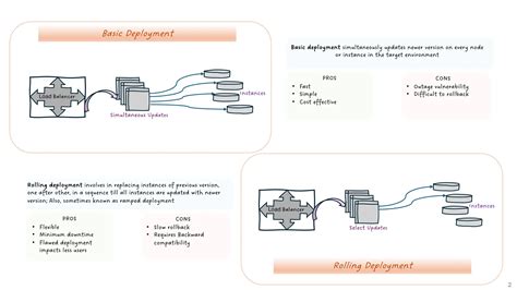 summary of devops it deployment strategies ppt