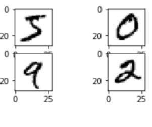 Resource Request The Possibility Of A Quantum Image Classifier Quantum Computing Stack Exchange