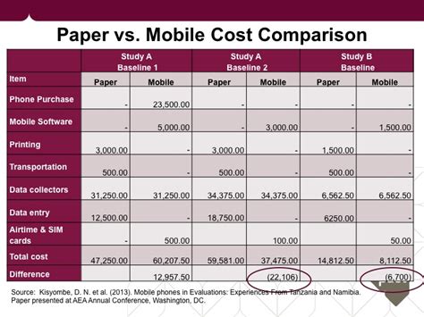 Adventures In Evaluation Podcast A Podcast By James Coyle And Kylie