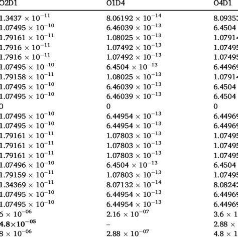 Sensitivity Coefficients In Stage 1 Download Scientific Diagram