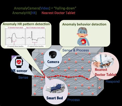 Illustration Of Framework Application Download Scientific Diagram