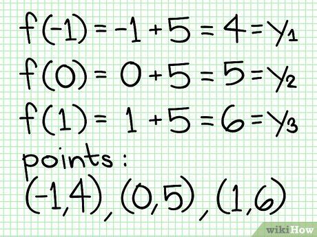 How To Do Linear Functions Steps With Pictures WikiHow Life