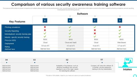 Comparison Of Various Security Awareness Training Software Elements Pdf