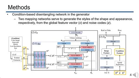Cg Nerf Conditional Generative Neural Radiance Fields For 3d Aware