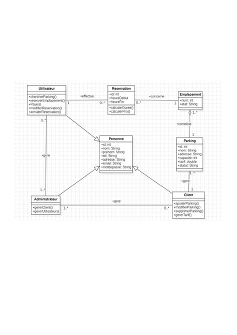 Rapport De Projet Uml Conception Et Gestion