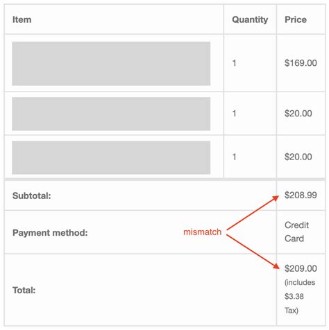 Subtotal Calculation Incorrect · Issue 24540 · Woocommercewoocommerce