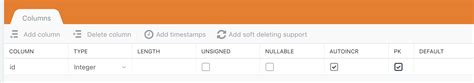 Postgres Builder Exception On Auto Increment Integer Fields · Issue