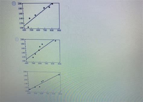 Solved Question 1 2 Points The Data Below Gives The Number Chegg Com