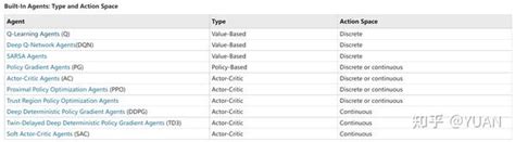 了解如何使用 Matlab 开展强化学习（一） 知乎