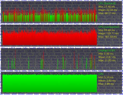 Bad Performance When Rendering Long List Of Links Separated With Commas Issue Servo