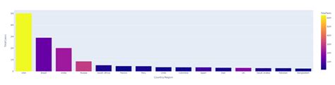 Covid 19 Analysis And Visualization Using Plotly Express Geeksforgeeks