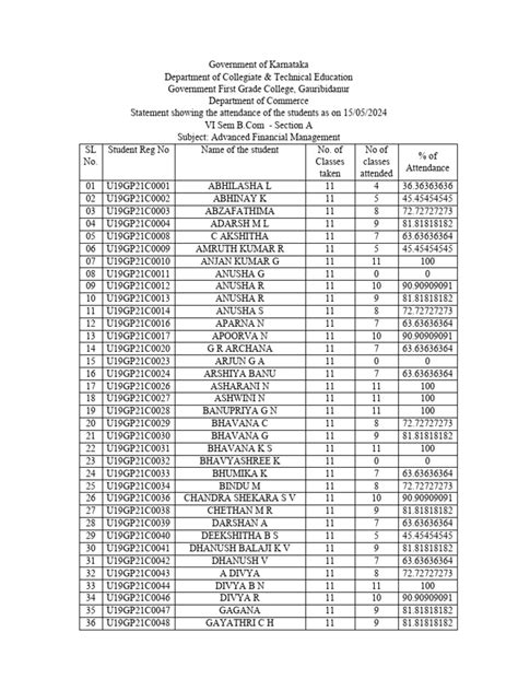 Vi Sem Bcom A Section Pdf