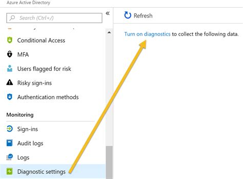 Get Started With Integration Of Azure AD Activity Logs To Azure Log Analytics GoToGuy Blog