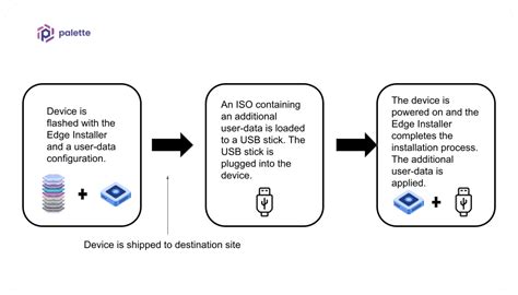 prepare user data spectro cloud