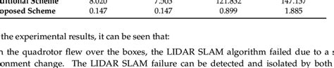 The Rmse Root Mean Square Error Comparison Of Different Schemes