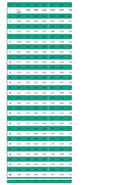 Critical Value Table Pdf