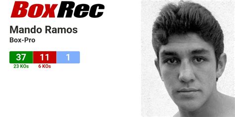 Boxrec Mando Ramos