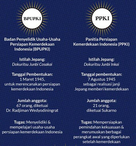 √ Perbedaan Antara Bpupki Dan Ppki Wanjay