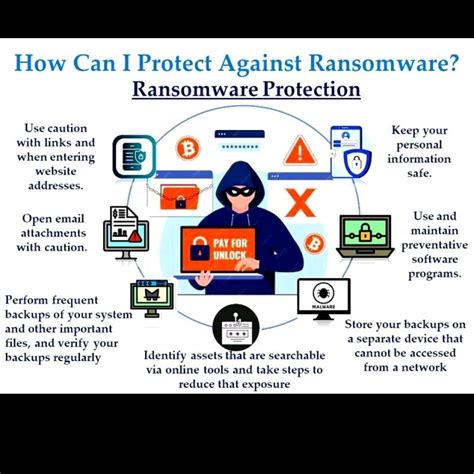 joshua anagu on linkedin ransomwareprotection cybersecurityawareness