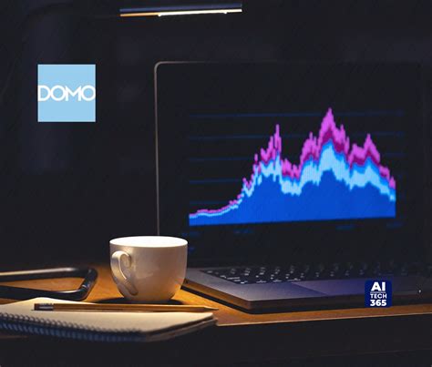 Domo Named Leader In 2024 Bi And Analytics Matrix