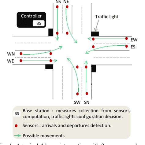 Figure 1 From A Distributed Algorithm For Adaptive Traffic Lights