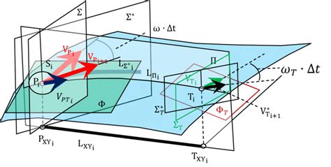The Target Trajectory On The Surface Download Scientific Diagram