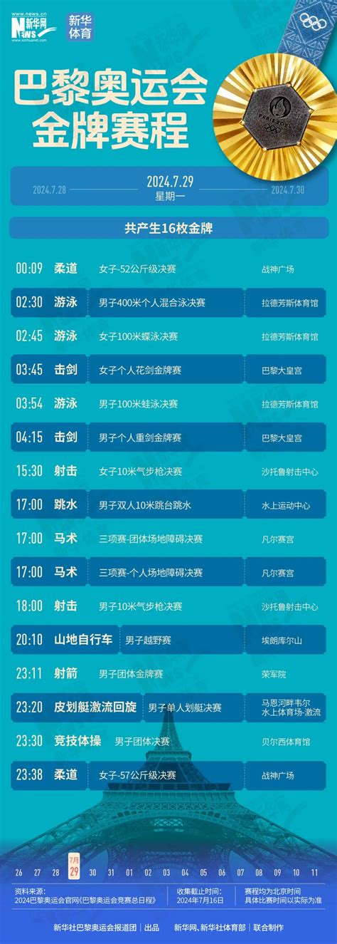 含“金”量超高！巴黎奥运会金牌赛程来了 运动家 澎湃新闻 the paper
