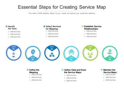 Service Map Slide Team