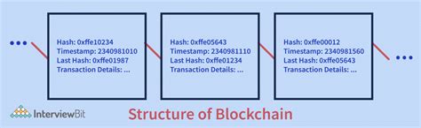 Top Features of Blockchain You Must Know - InterviewBit