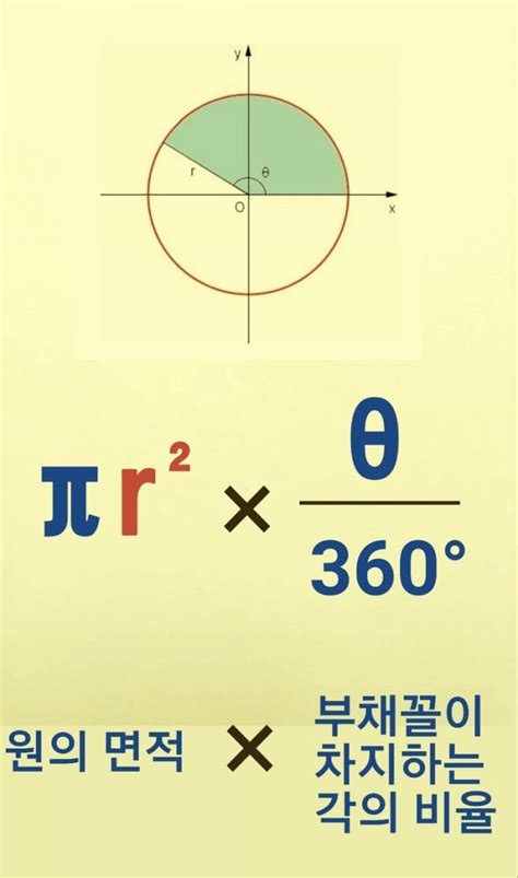 부채꼴 면적공식 두 개 정복하기 네이버 블로그 부채꼴 면적공식 두 개 정복하기 네이버 블로그