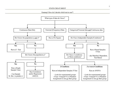 Stats Cheat Sheet 290 Stats Cheat Sheet Eeeeeep How Do I