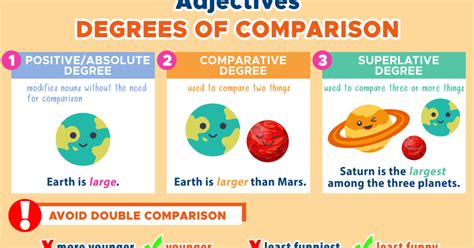 Ступені порівняння прикметників у ворматі Pdf Тест Англійська мова