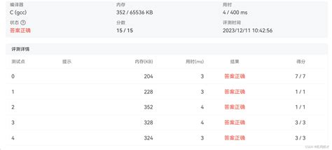 编程挑战：寻找特定年份中的不同数字个数 csdn博客