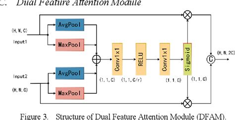 figure 1 from real time semantic segmentation of aerial images based on