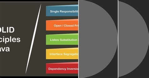 List Dev Principles Curated By Manuel Antunes Medium