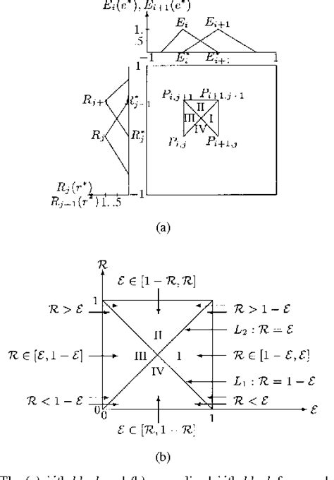figure 1 from theoretical analysis of crisp type fuzzy logic
