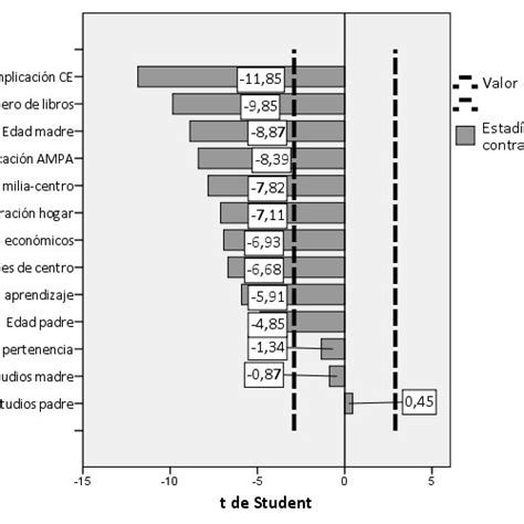 Importancia De Variables Numéricas En Perfil 1 Download Scientific